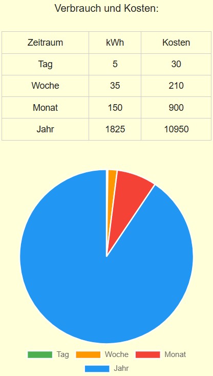 Rechner für Stromkosten und Verbrauch
